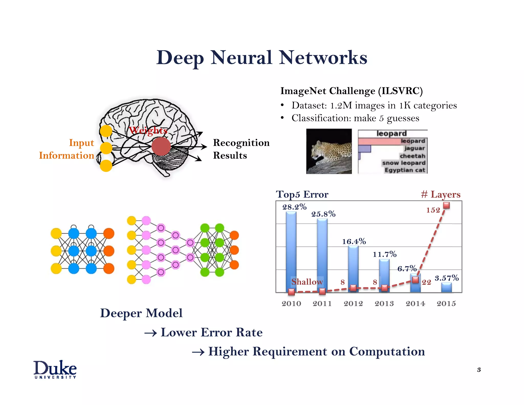 Improving Hardware Efficiency for DNN Applications | PPT