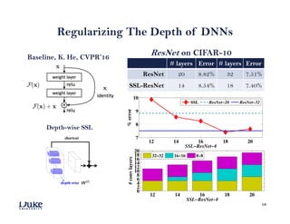 Improving Hardware Efficiency for DNN Applications | PPT