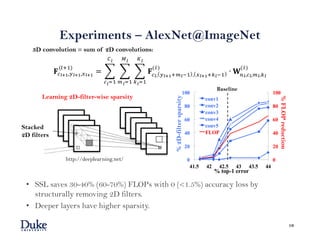 Improving Hardware Efficiency for DNN Applications | PPT