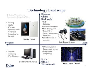 Improving Hardware Efficiency for DNN Applications | PPT