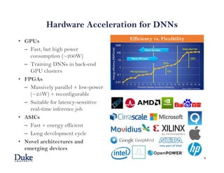 Improving Hardware Efficiency for DNN Applications | PPT