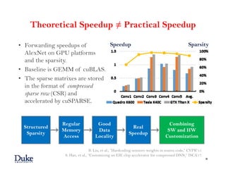Improving Hardware Efficiency for DNN Applications | PPT