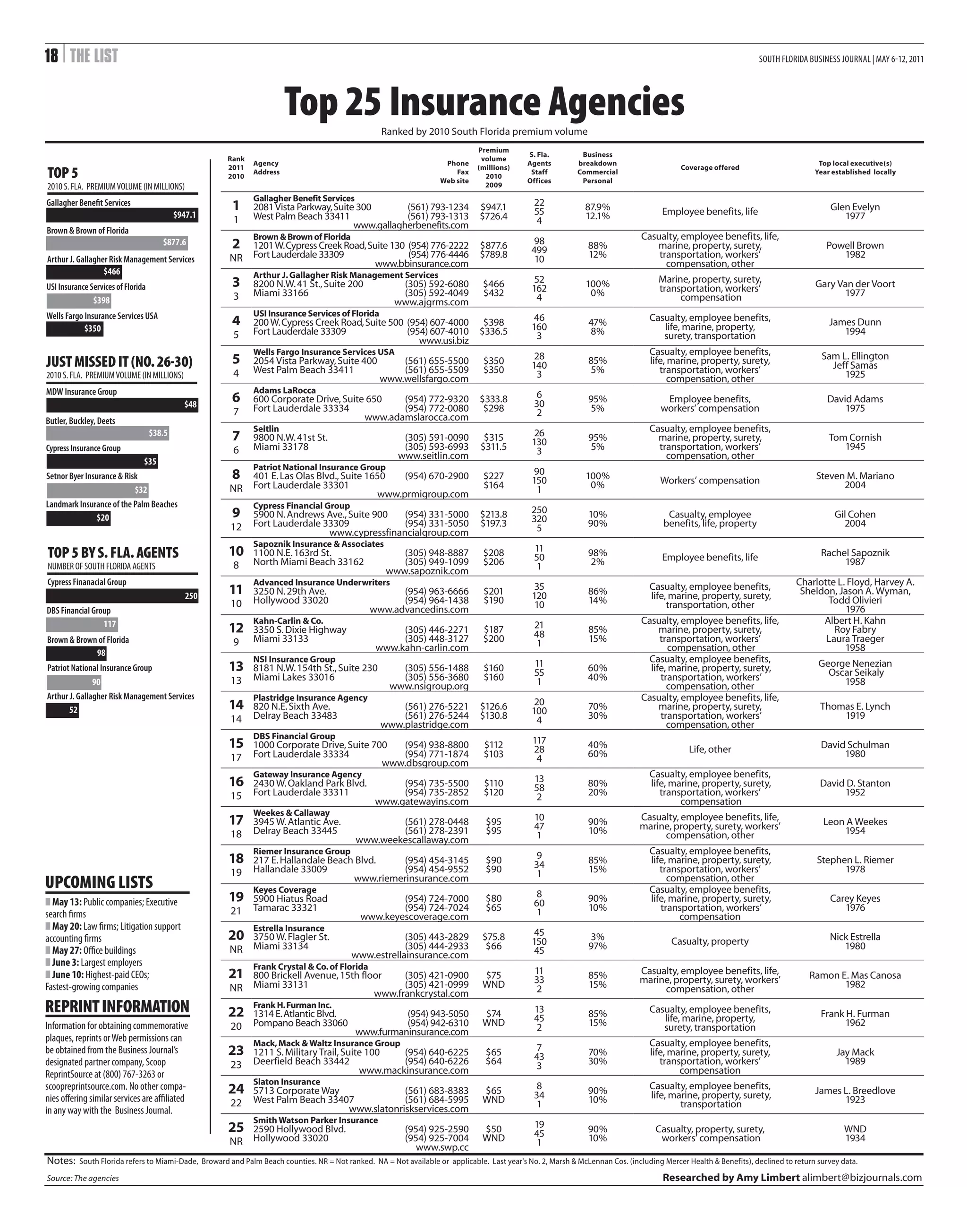 Gallagher Benefit Services - #1 Agency in Premium in South Florida | PDF