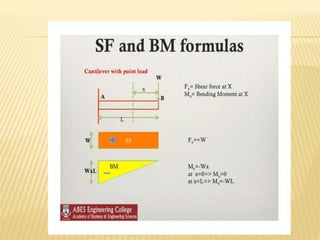 Sf bm | PPT