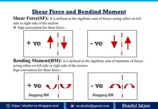 Shear Force and Bending Moment | PDF