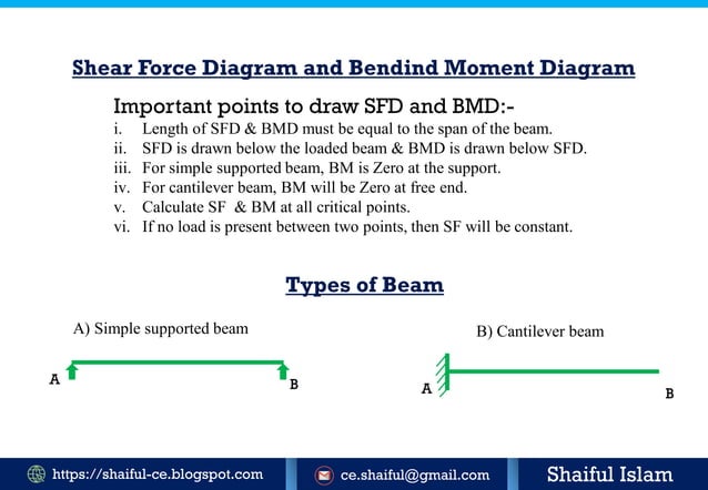 Shear Force and Bending Moment | PPT