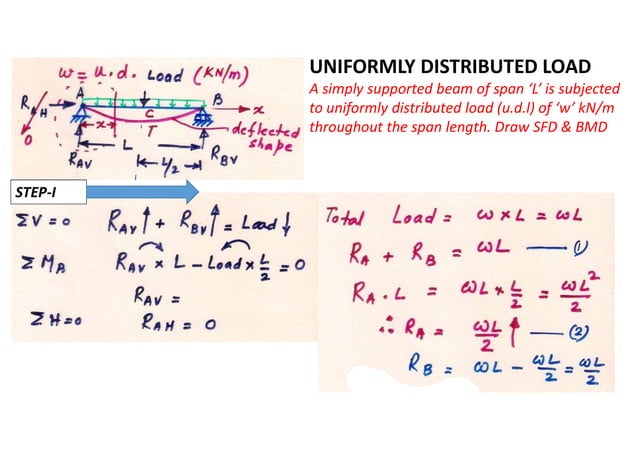 SF, BM and Truss notes for engineering mechanics | PPT