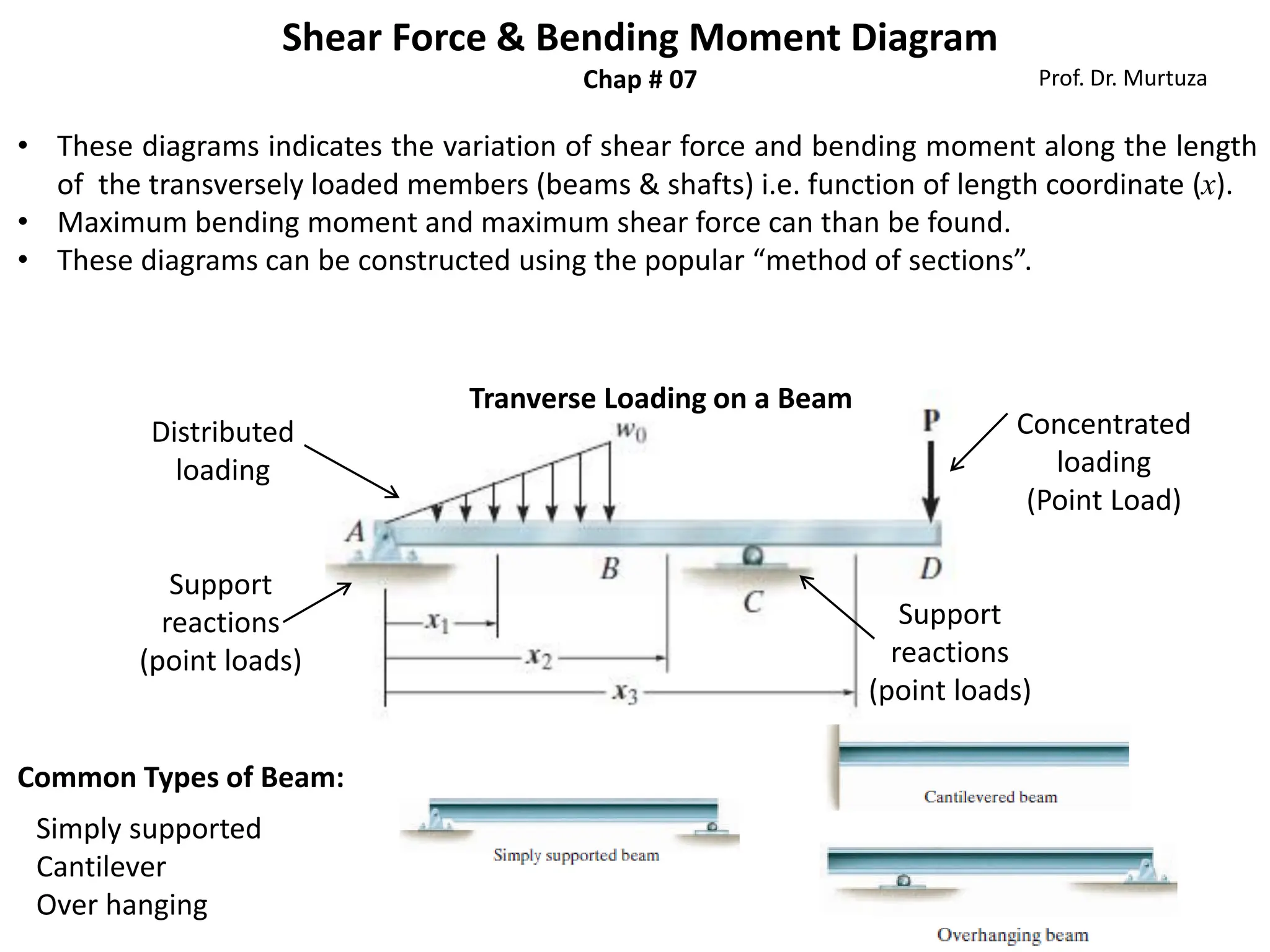 SF&BM Diagrams of mechanics of materiAL.pdf