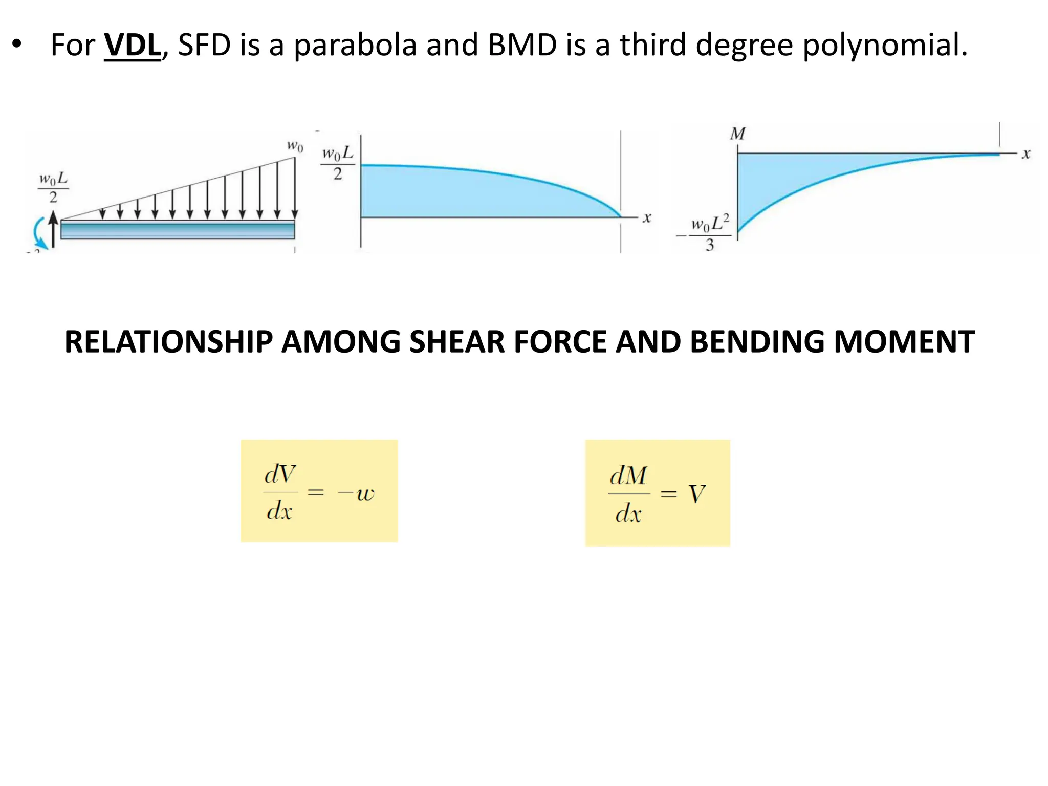 SF&BM Diagrams of mechanics of materiAL.pdf