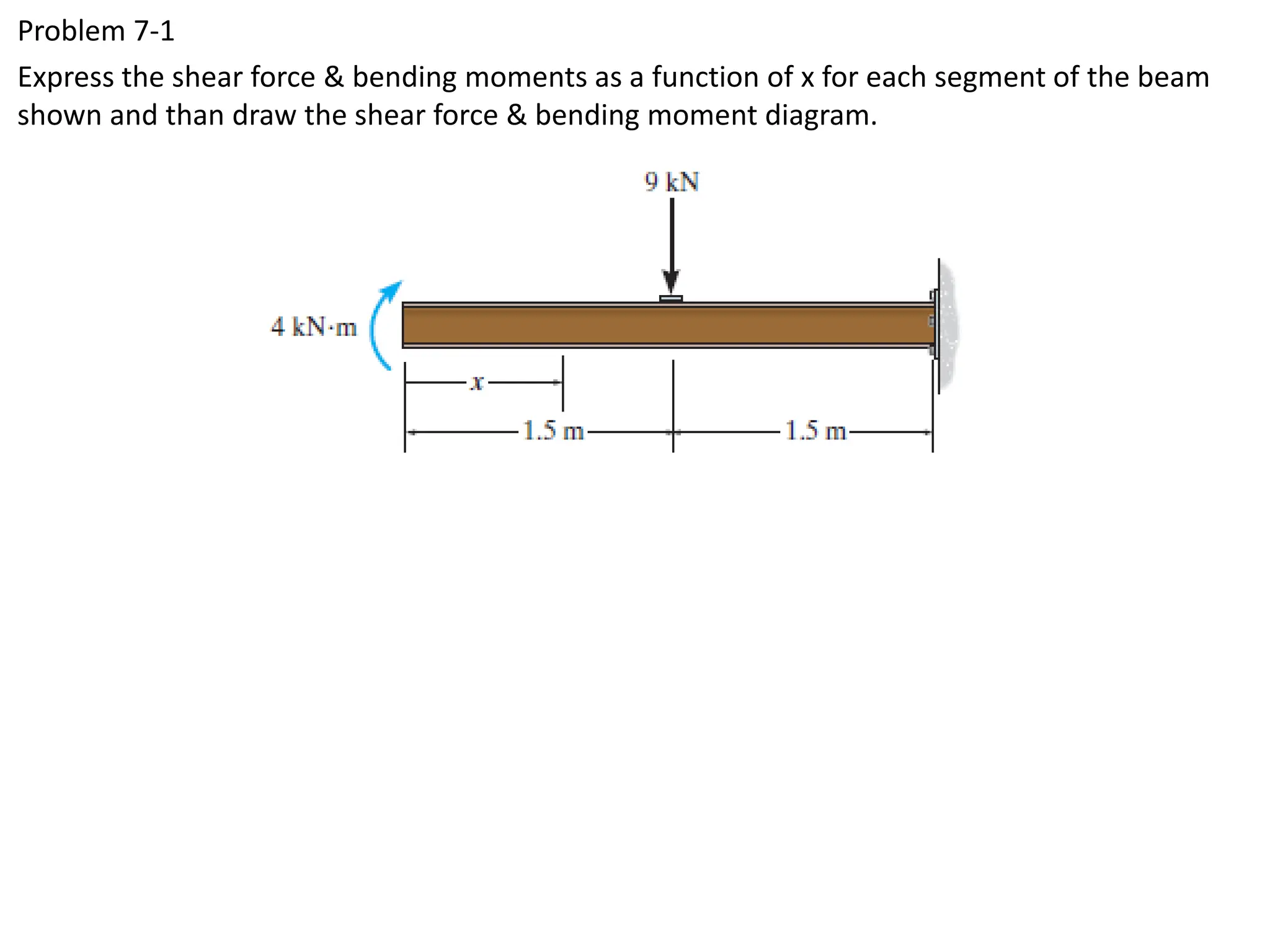 SF&BM Diagrams of mechanics of materiAL.pdf