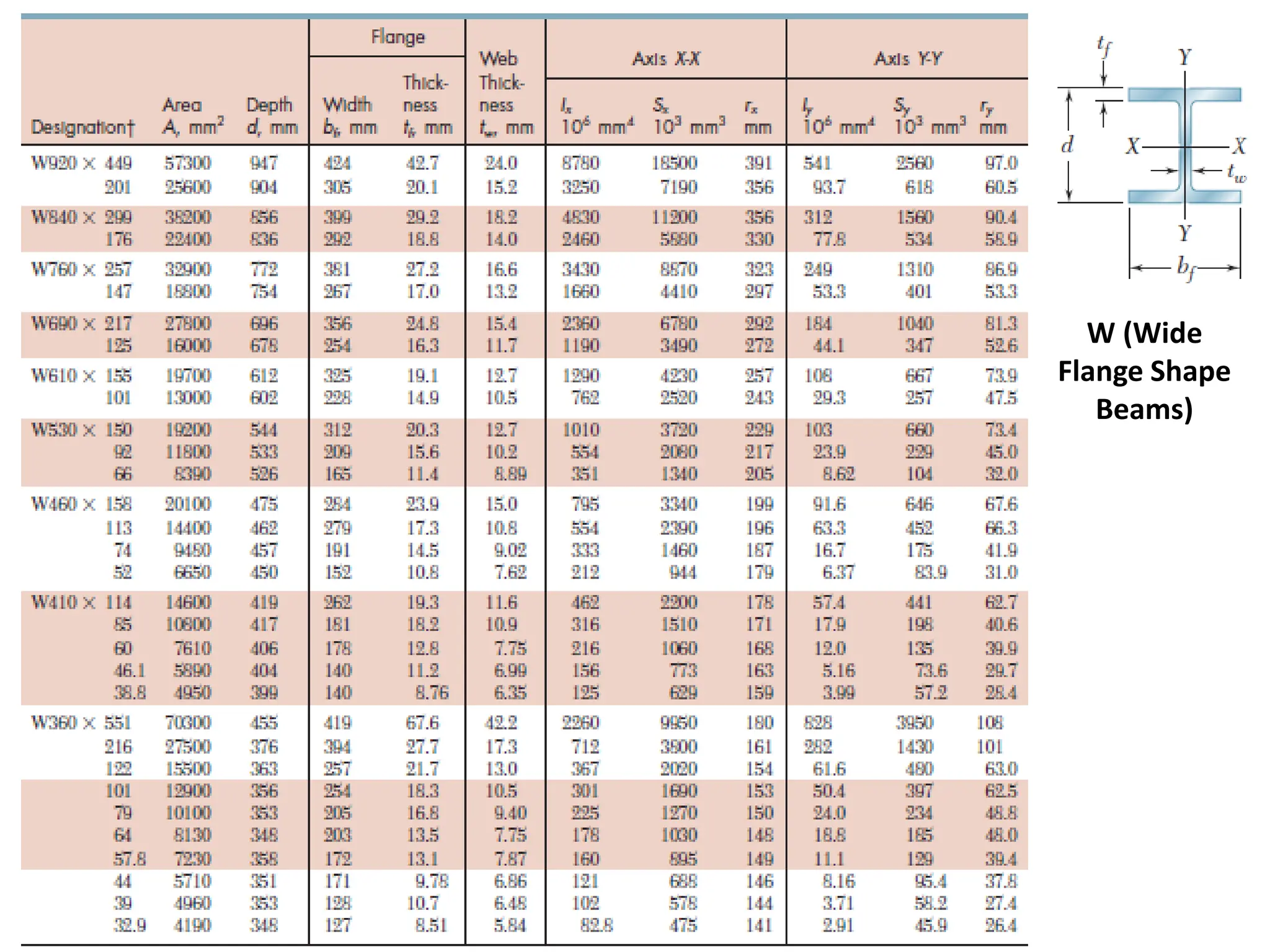 SF&BM Diagrams of mechanics of materiAL.pdf