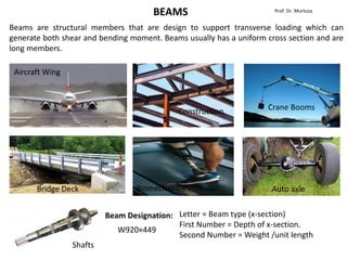 SF&BM Diagrams of mechanics of materiAL.pdf