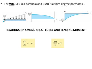 SF&BM Diagrams of mechanics of materiAL.pdf