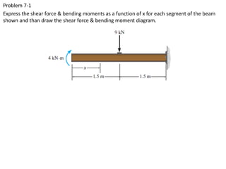 SF&BM Diagrams of mechanics of materiAL.pdf
