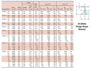 SF&BM Diagrams of mechanics of materiAL.pdf