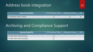 SfB, ODfB and Delve | PPTX | Operating Systems | Computer Software and ...