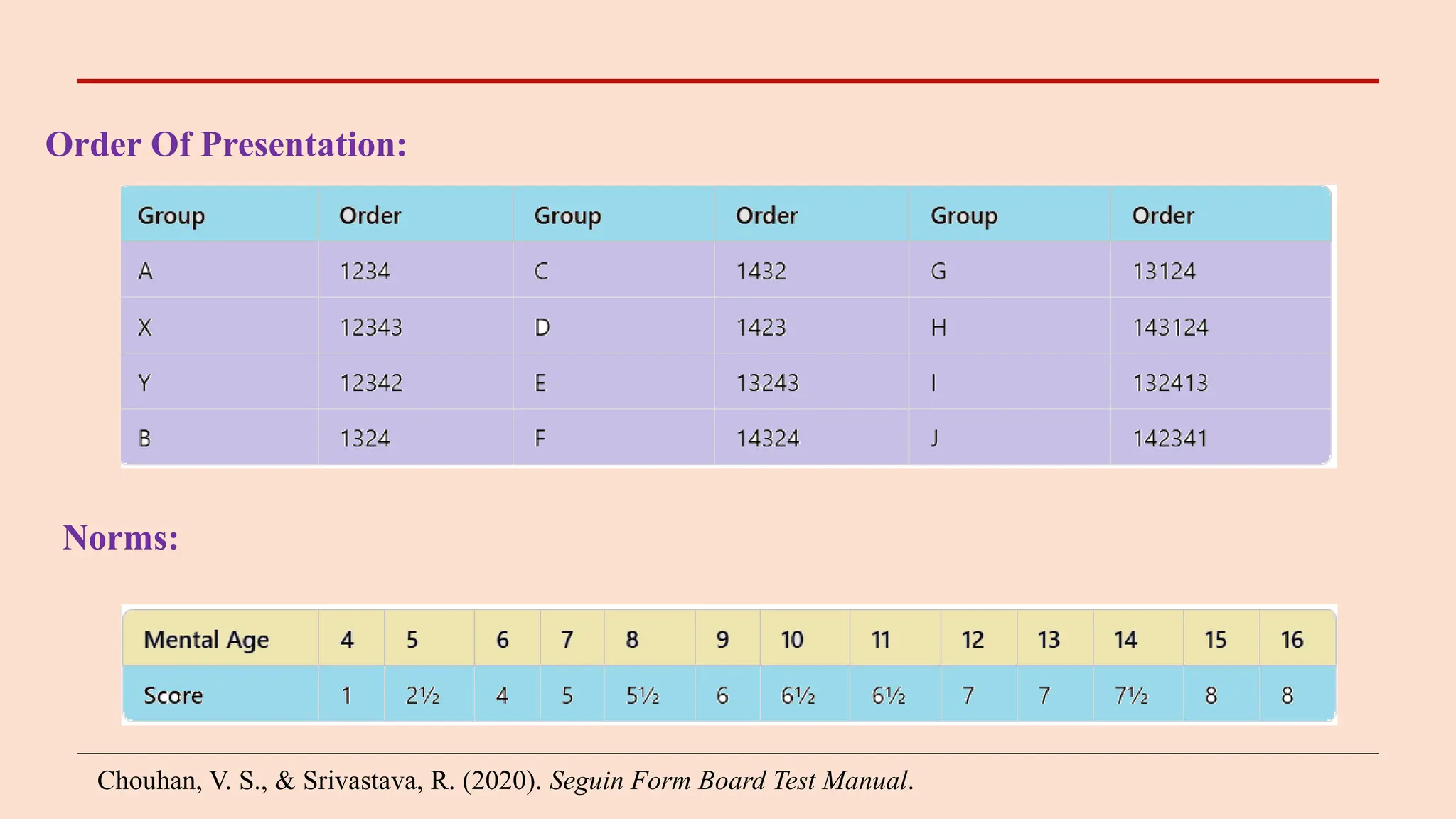 SFBT ASSESSMENT FOR INTELLIGENCE AND VISUO MOTOR FUNCTION | PPTX