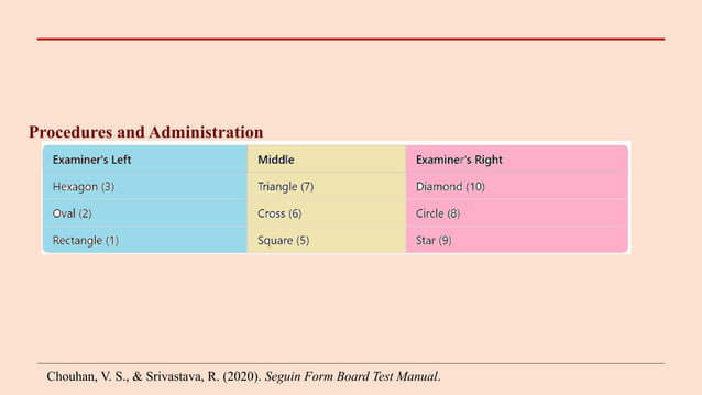 SFBT ASSESSMENT FOR INTELLIGENCE AND VISUO MOTOR FUNCTION | PPTX