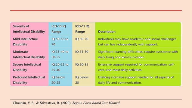 SFBT ASSESSMENT FOR INTELLIGENCE AND VISUO MOTOR FUNCTION | PPTX