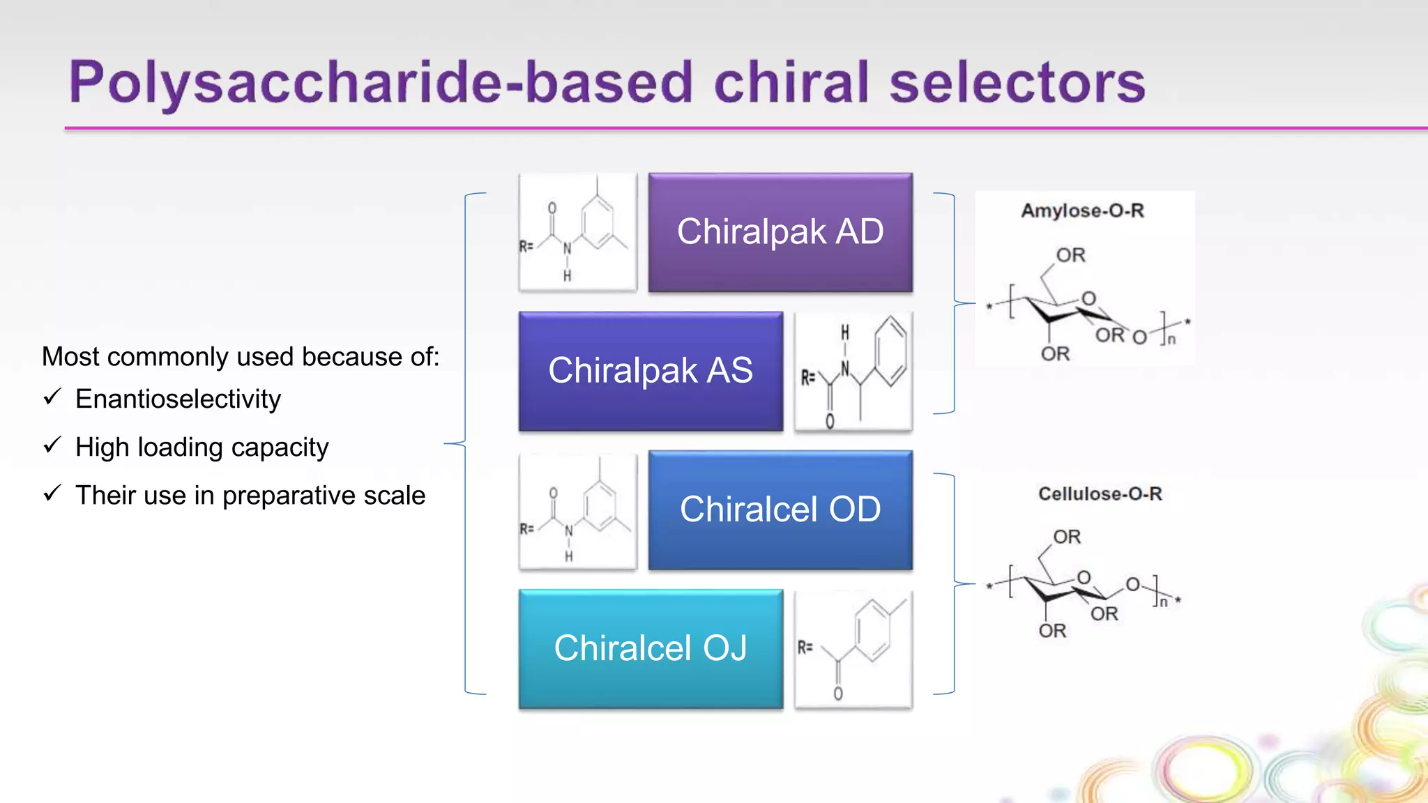 Applications of Chiral Supercritical Fluid Chromatography | PPTX
