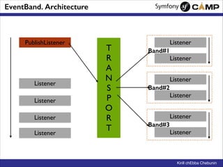 Asynchronous processing with PHP and Symfony2. Do it simple | PDF