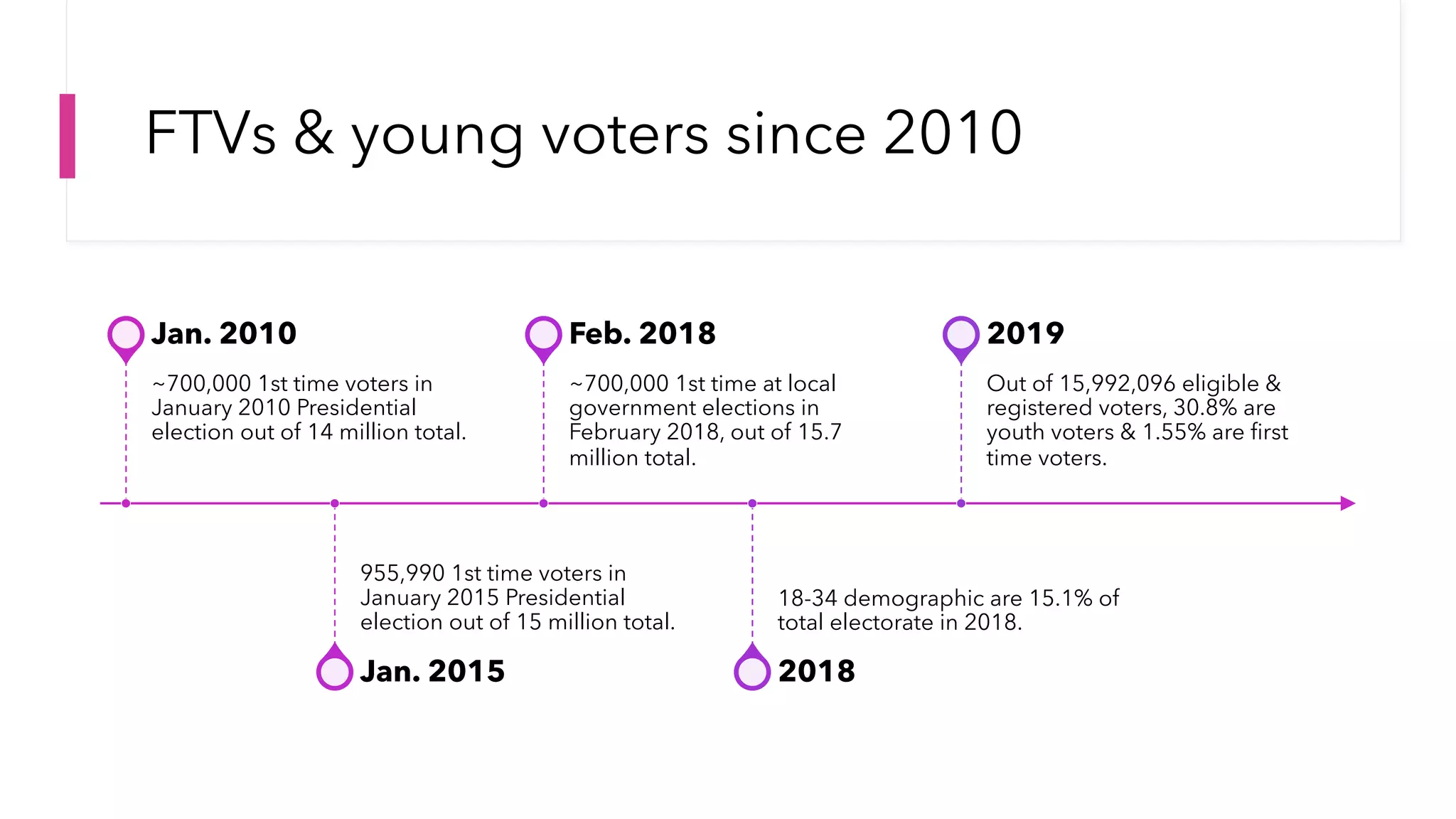 Social media & elections: Dark designs for democracy in Sri Lanka | PPT