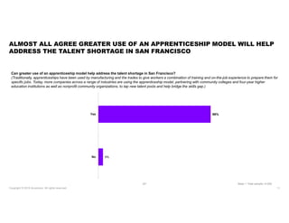 San Francisco Jobs, Skills, and Opportunities in the Age of AI | PDF