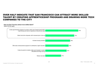 San Francisco Jobs, Skills, and Opportunities in the Age of AI | PDF