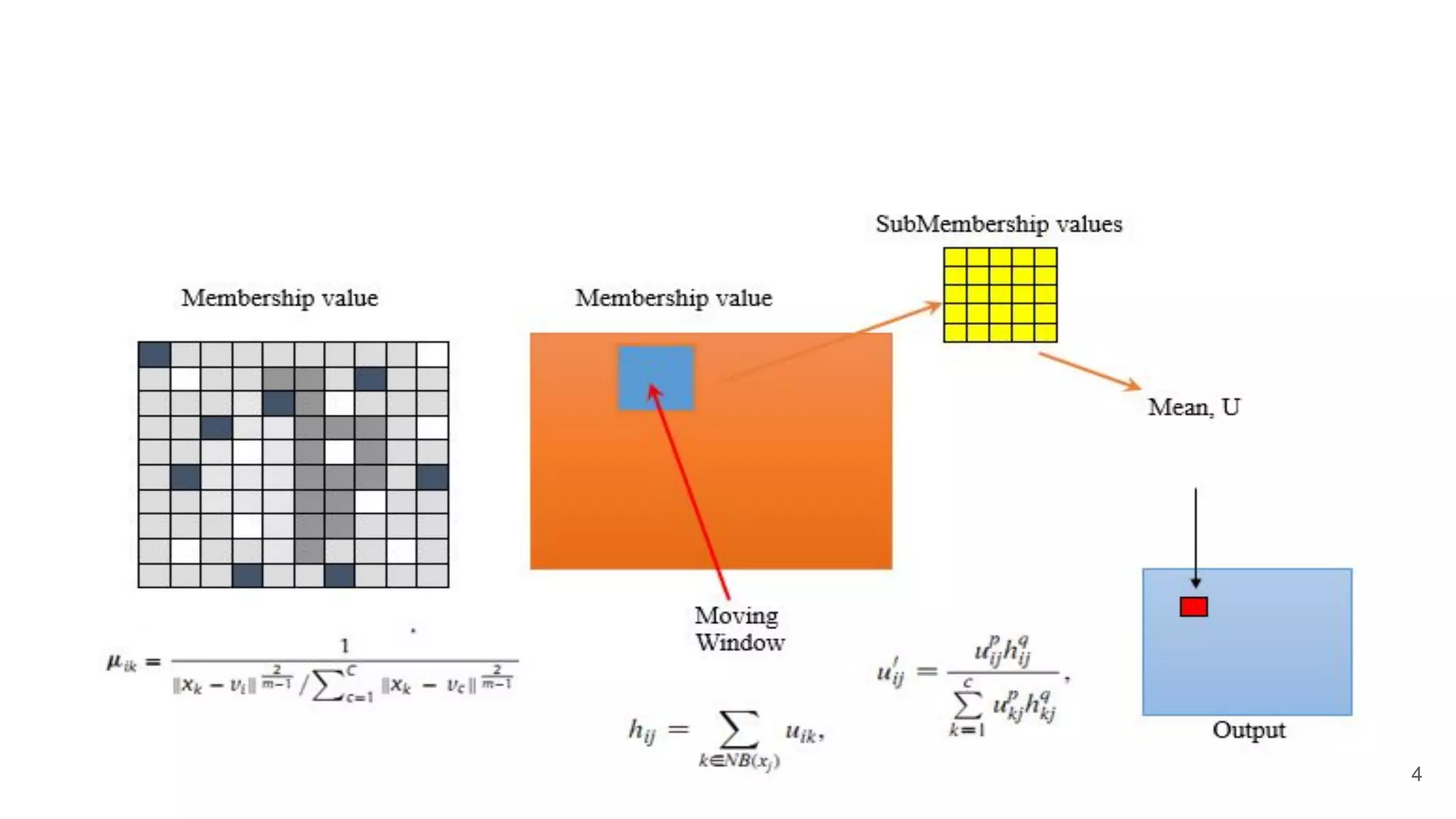 Spatial information Fuzzy C-mean(SFCM) | PDF | Technology & Computing