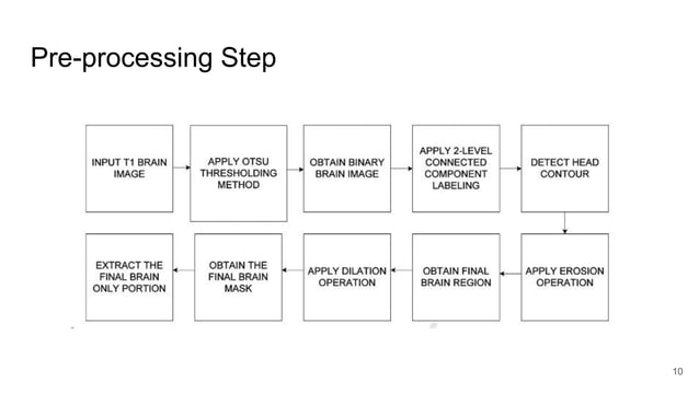 Spatial information Fuzzy C-mean(SFCM) | PDF | Technology & Computing