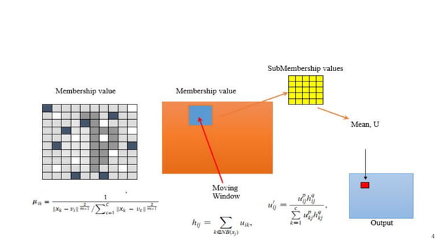 Spatial information Fuzzy C-mean(SFCM) | PDF | Technology & Computing