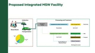 SFC_MSW SOLID WASTE MANAGEMENT PRESENTATAION.pdf