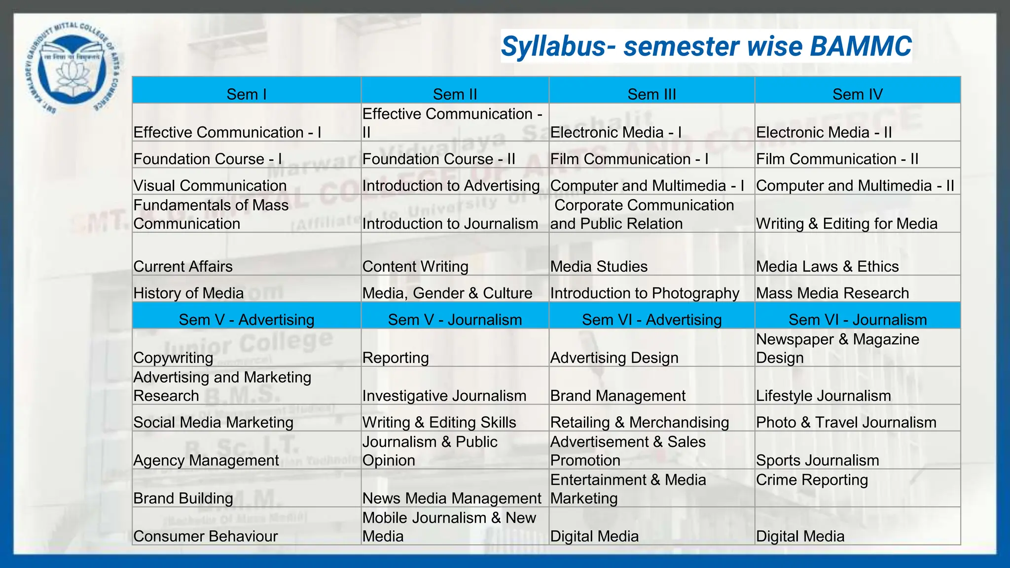 departmental presentation for naac visit | PPTX