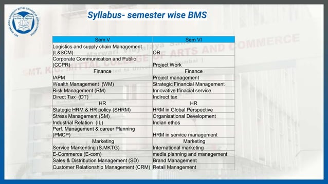 departmental presentation for naac visit | PPTX