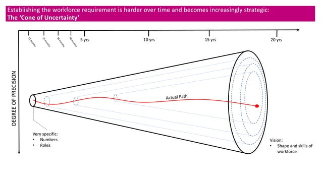 SF Core slide deck for web 9 slides.pptx