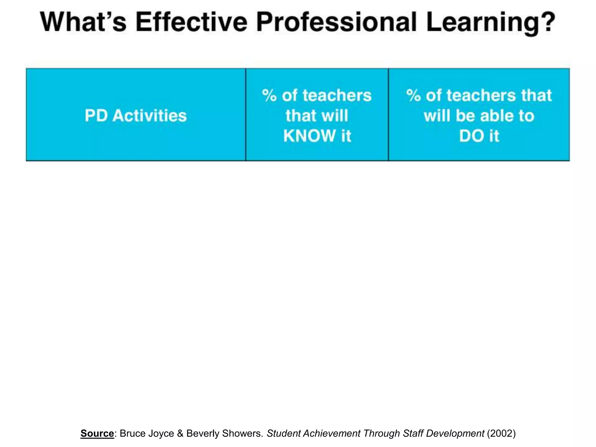 Shaping the future of CPD: Creating a framework for professional learning | PPT