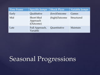 Speed Football Consortium Plyometrics Presentation | PPT