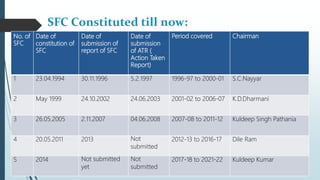 Stata finance commission of Himachal Pradesh | PPTX