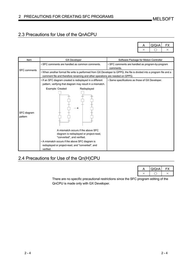 Sequential Function Chart manual programming | PDF