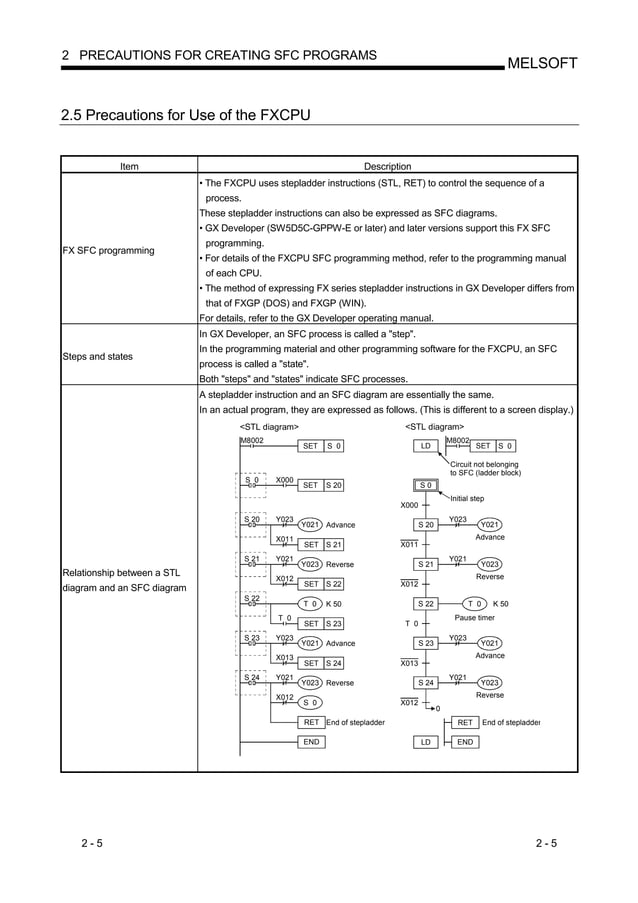 Sequential Function Chart manual programming | PDF