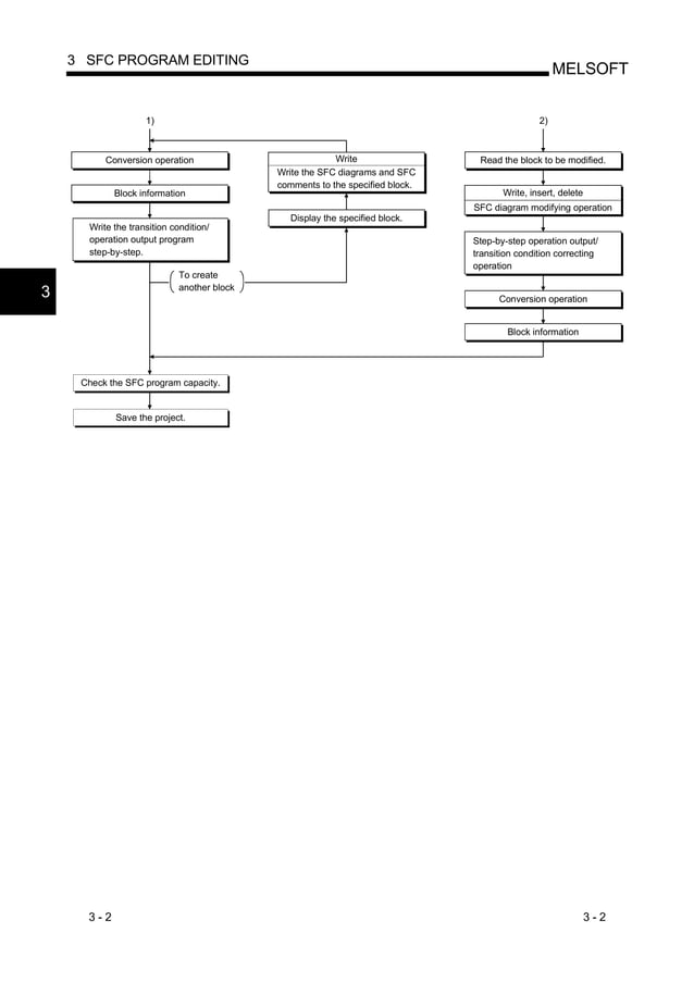 Sequential Function Chart manual programming | PDF