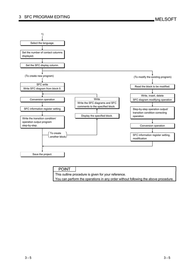 Sequential Function Chart manual programming | PDF