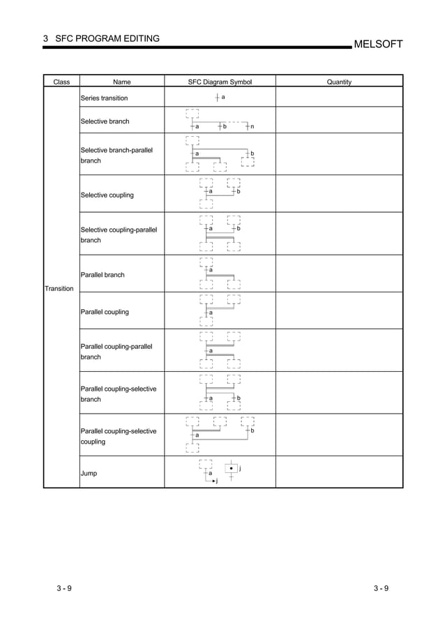 Sequential Function Chart manual programming | PDF