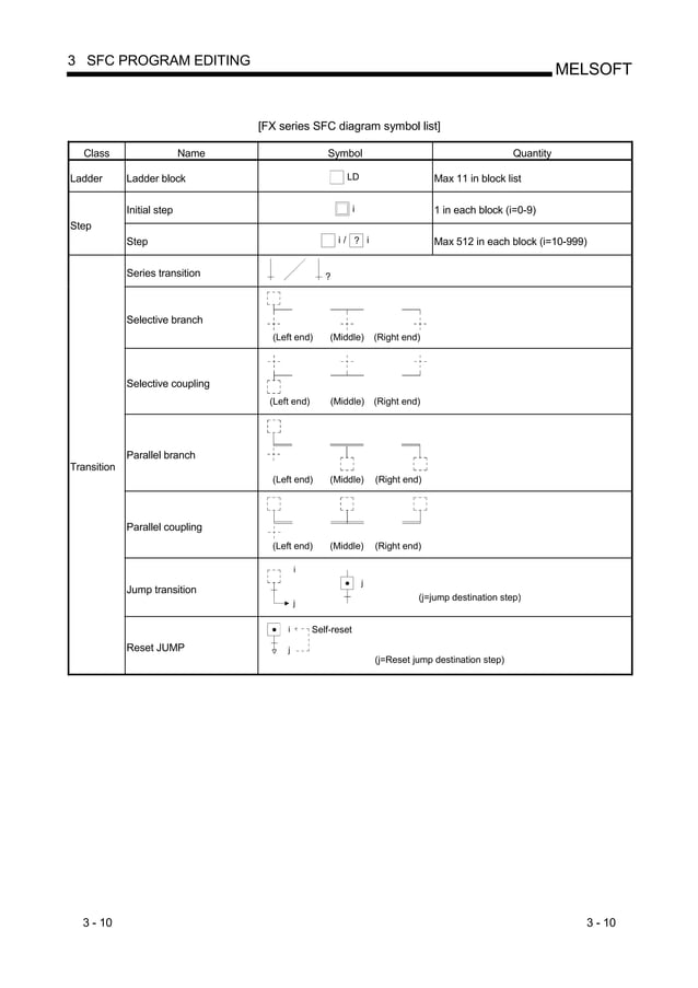 Sequential Function Chart manual programming | PDF