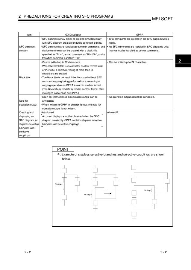 Sequential Function Chart Manual Programming 6029