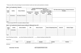SFCR1.docx school documents school forms | PPT