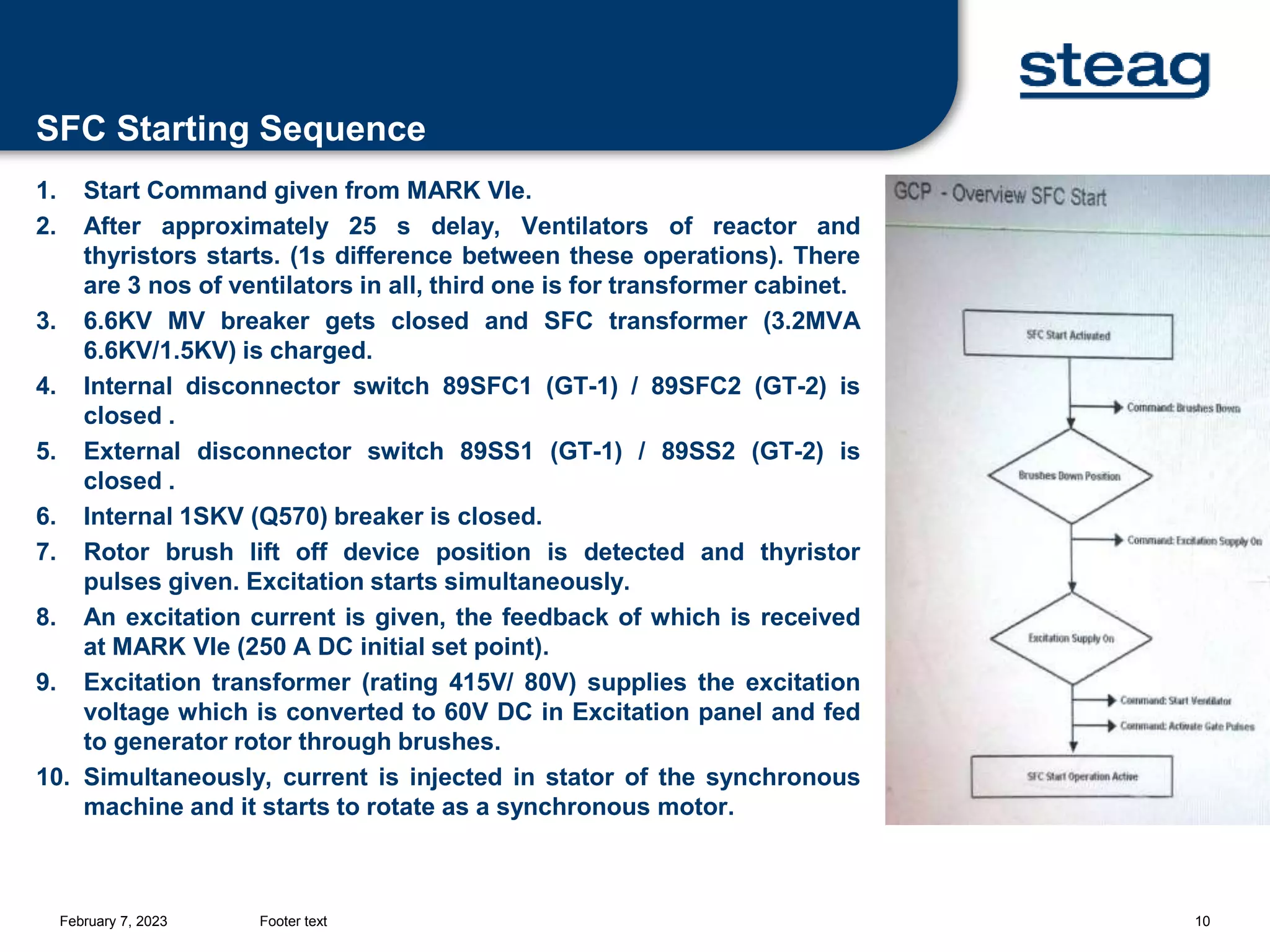 SFC_Working_Principle.pptx