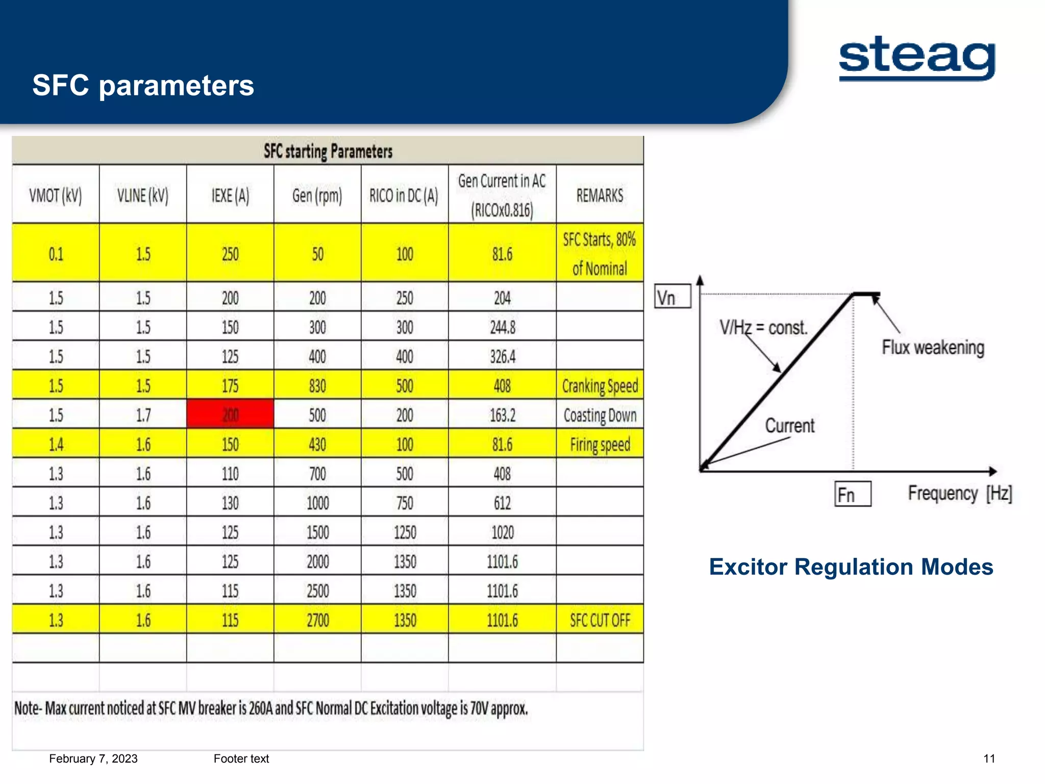SFC_Working_Principle.pptx