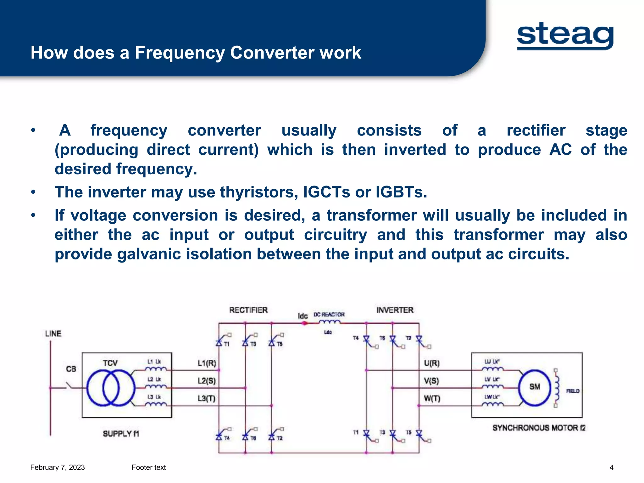 SFC_Working_Principle.pptx