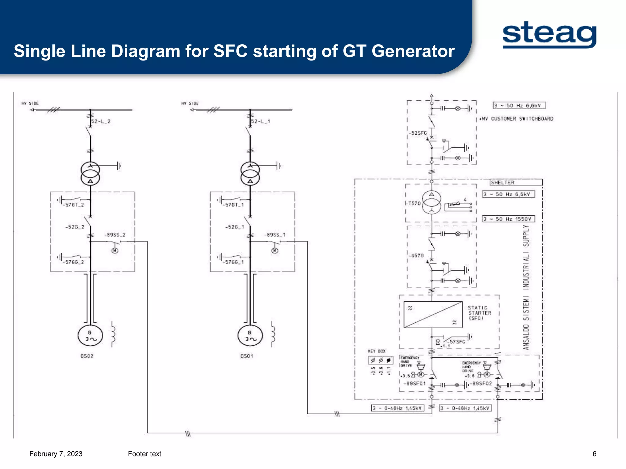 SFC_Working_Principle.pptx